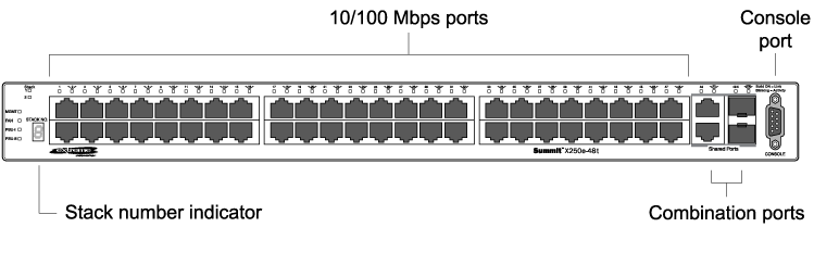ExtremeSwitching 210 and 220 Series Switches: Hardware Installation Guide