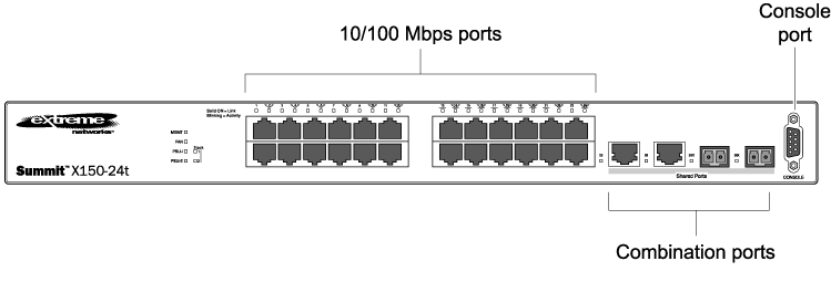 ExtremeSwitching 210 and 220 Series Switches: Hardware Installation Guide