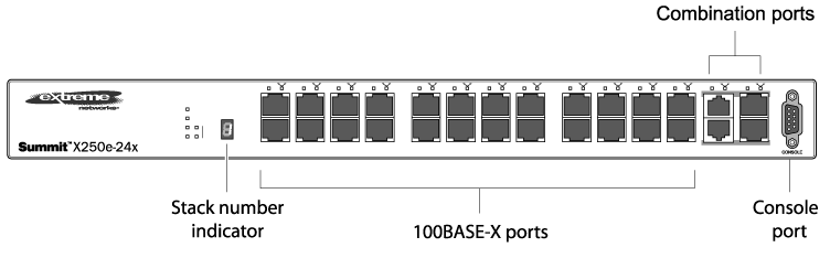 ExtremeSwitching 210 and 220 Series Switches: Hardware Installation Guide