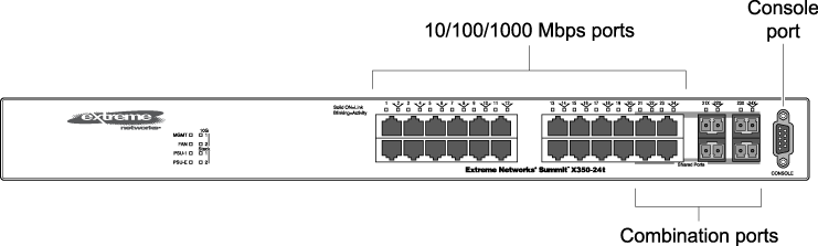 ExtremeSwitching 210 and 220 Series Switches: Hardware Installation Guide