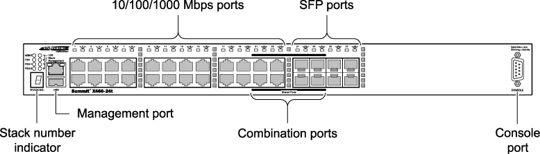 ExtremeSwitching 210 and 220 Series Switches: Hardware Installation Guide