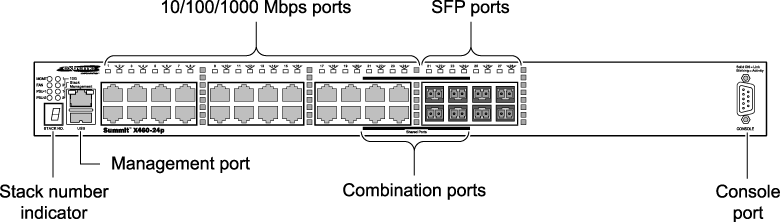 ExtremeSwitching 210 and 220 Series Switches: Hardware Installation Guide