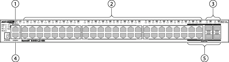 ExtremeSwitching 210 and 220 Series Switches: Hardware Installation Guide