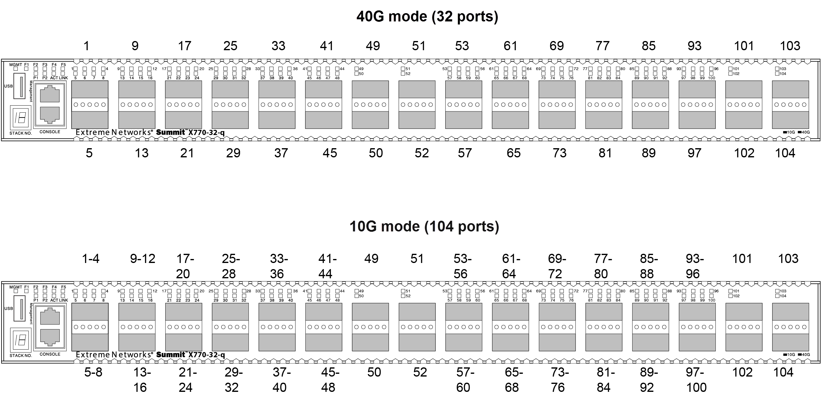ExtremeSwitching 210 and 220 Series Switches: Hardware Installation Guide