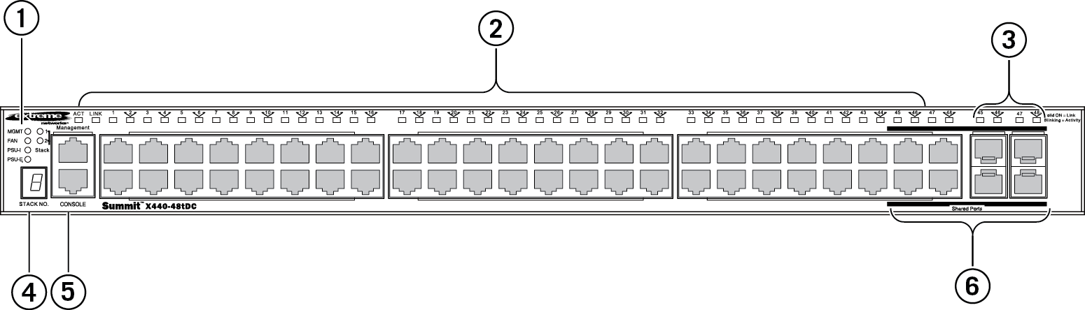 ExtremeSwitching 210 and 220 Series Switches: Hardware Installation Guide
