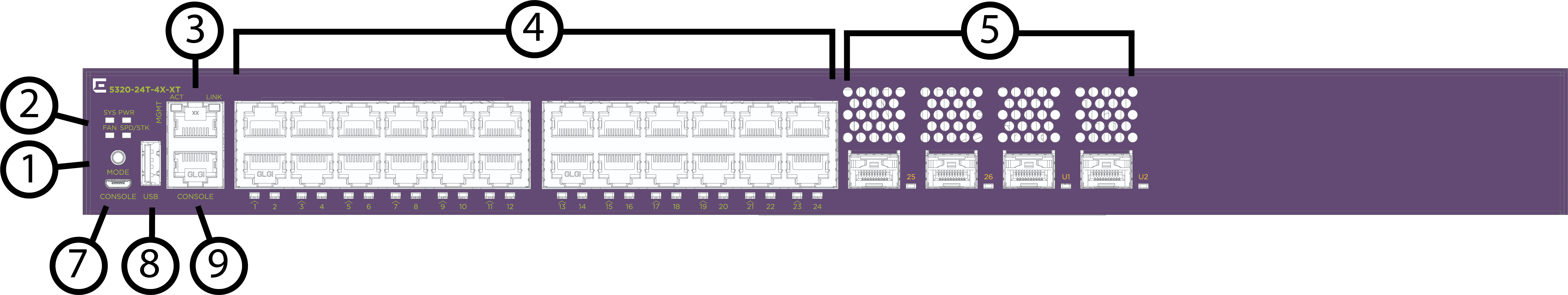 5320 Series Installation Guide