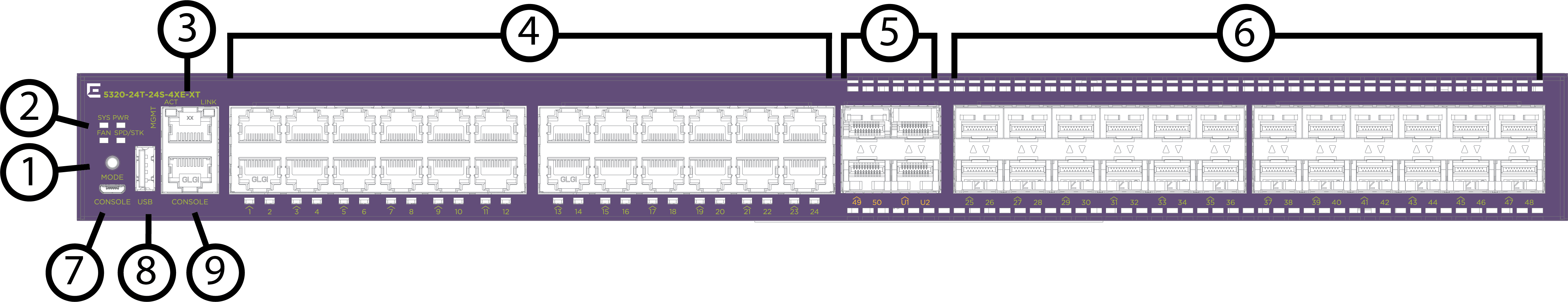 5320 Series Installation Guide