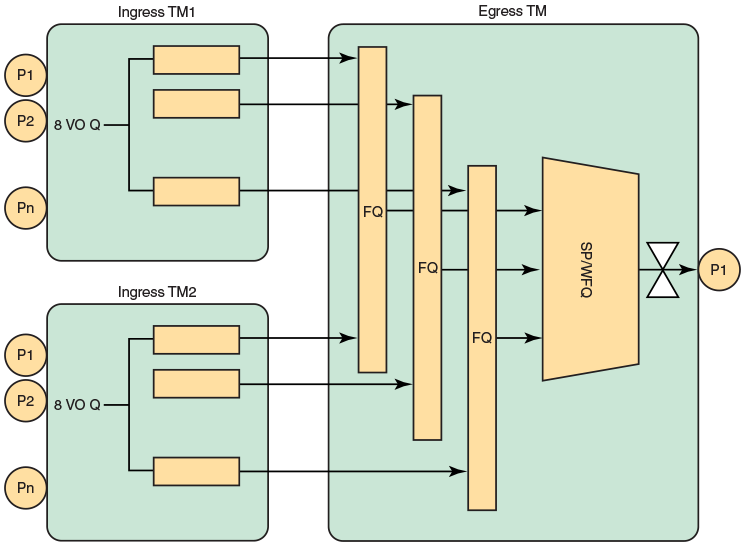 Extreme SLX-OS Management Configuration Guide, 20.6.3b