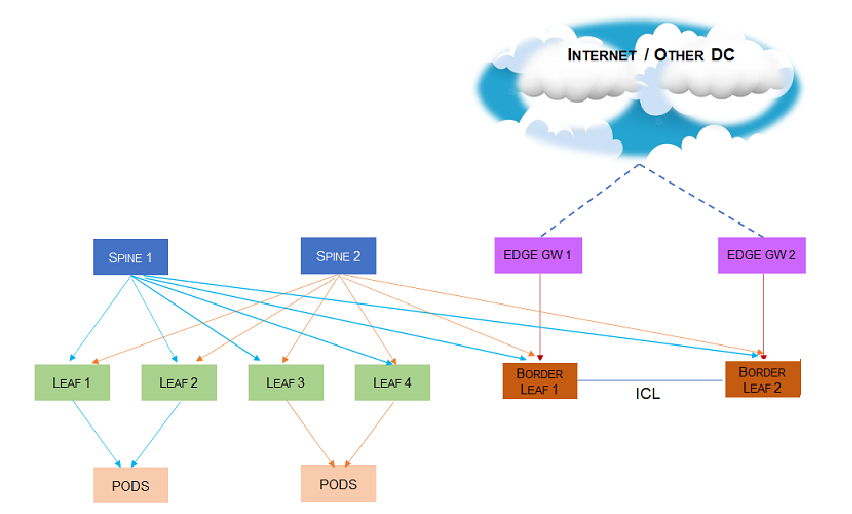 Extreme SLX-OS Management Configuration Guide, 20.6.3b