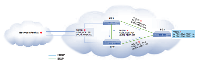 Extreme SLX-OS Layer 3 Routing Configuration Guide, 20.7.1
