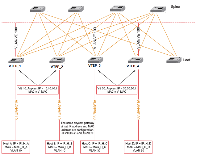 Extreme SLX-OS Layer 3 Routing Configuration Guide, 20.7.1