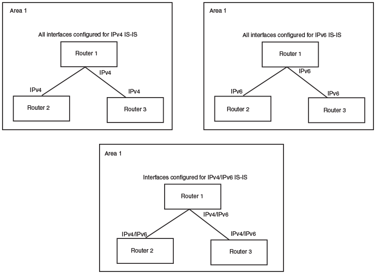 Extreme SLX-OS Layer 3 Routing Configuration Guide, 20.7.1