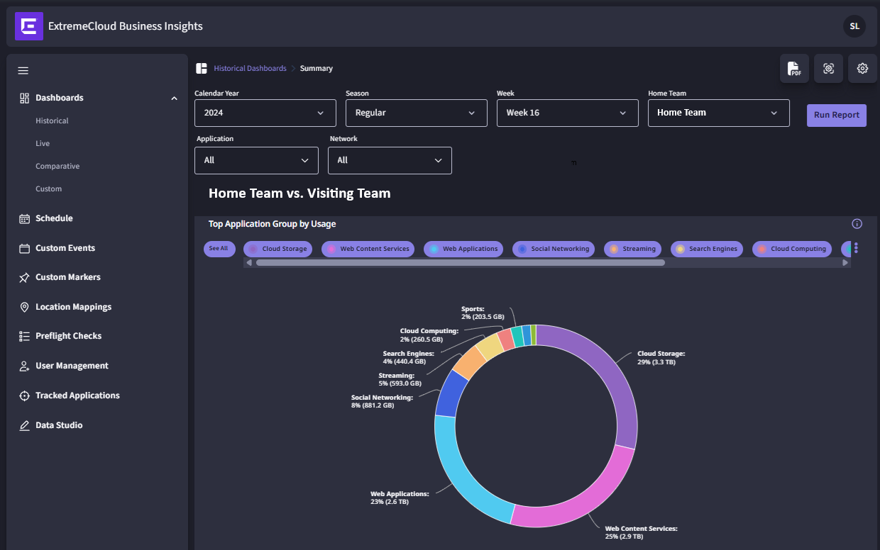 ExtremeCloud Business Insights for Venues Release Notes