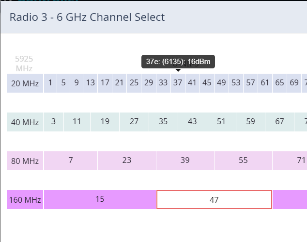 ExtremeCloud IQ Controller v10.13.01 User Guide