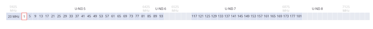 ExtremeCloud IQ Controller v10.13.01 User Guide