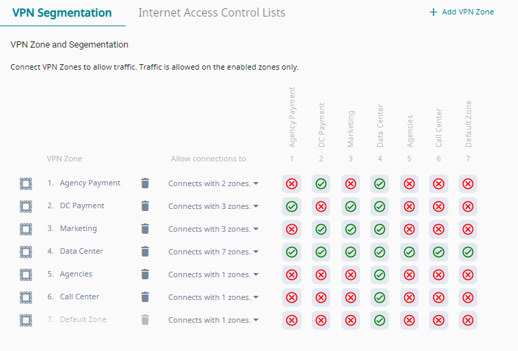 Setting VPN Zone Policies