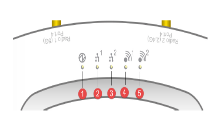 ExtremeWireless User Guide