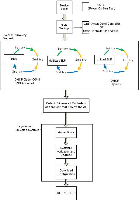 ExtremeWireless User Guide