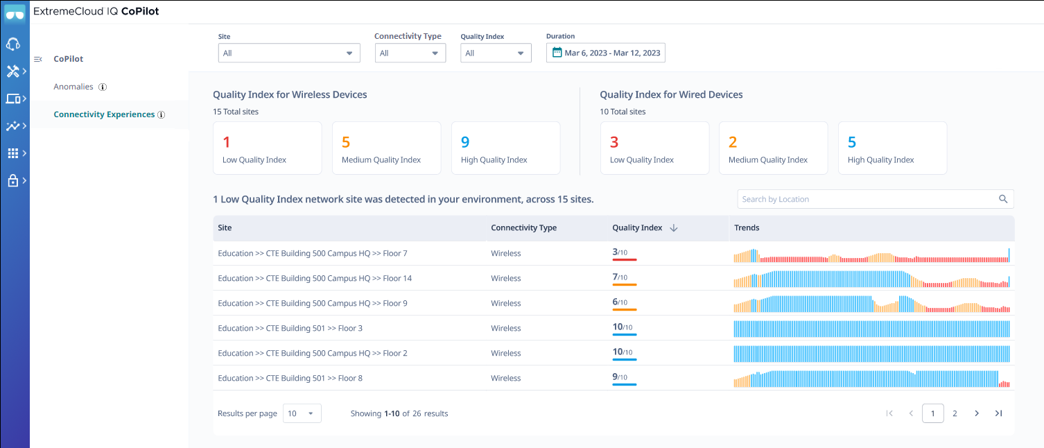 ExtremeCloud IQ CoPilot Deployment Guide