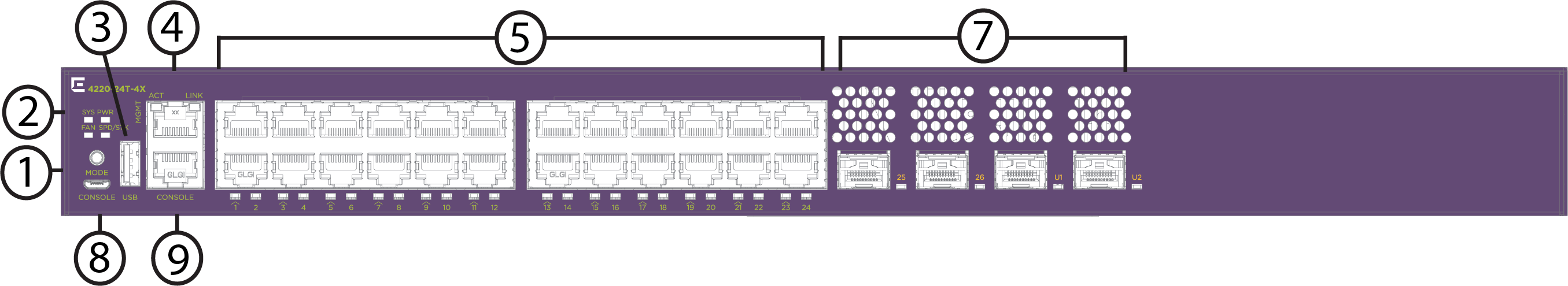 4220 Series Series Hardware Installation Guide