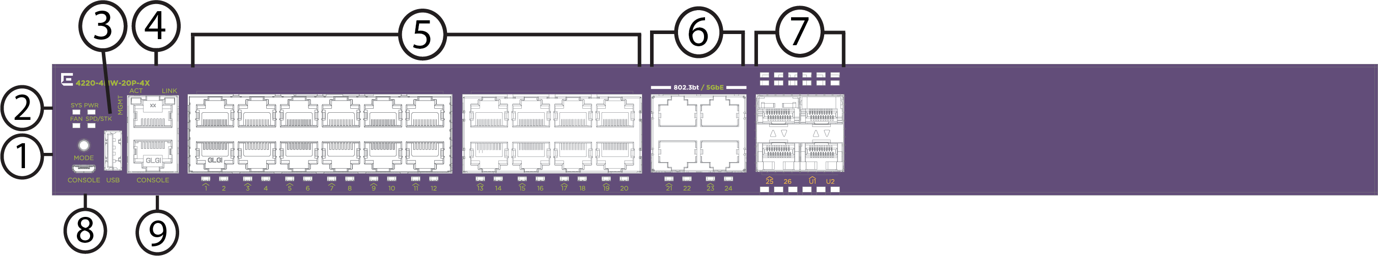4220 Series Series Hardware Installation Guide