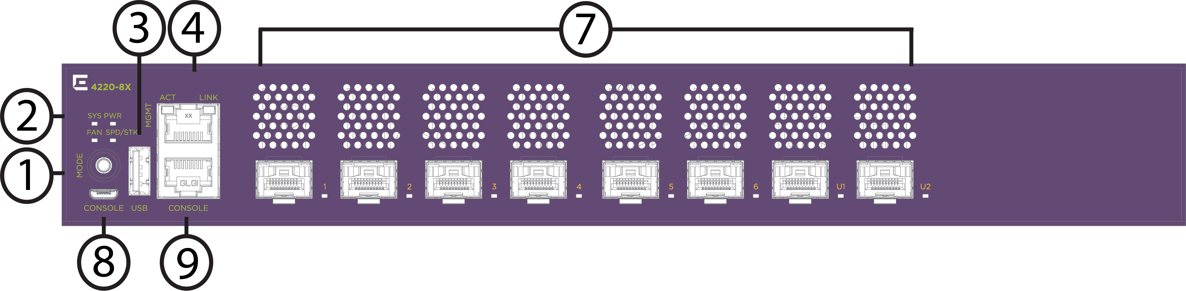 4220 Series Series Hardware Installation Guide