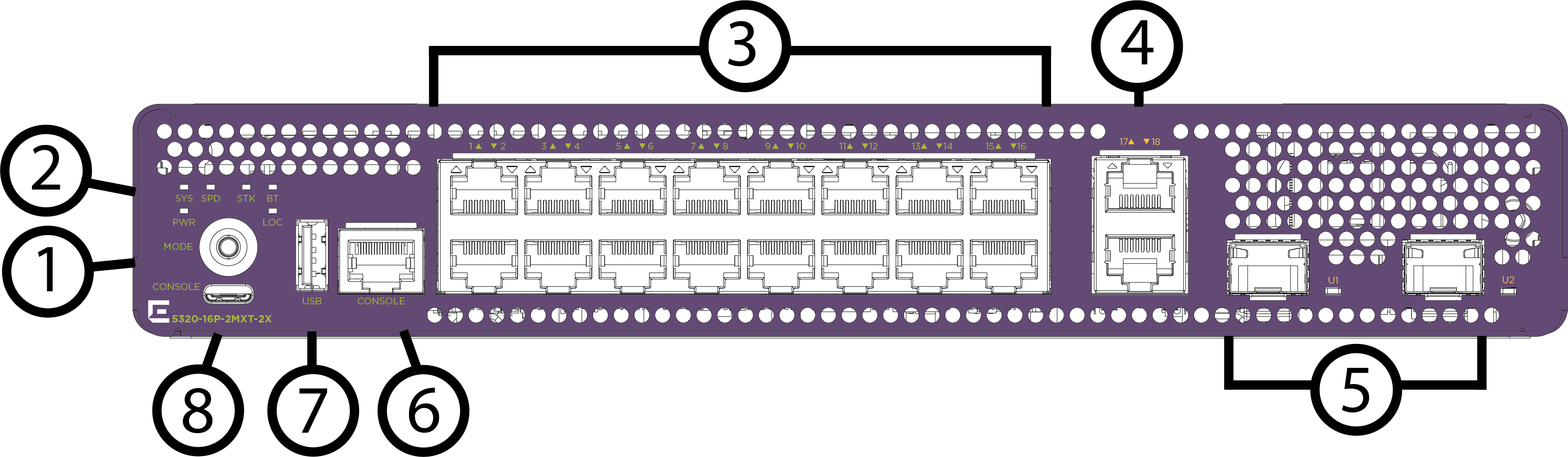 5320 Series Hardware Installation Guide